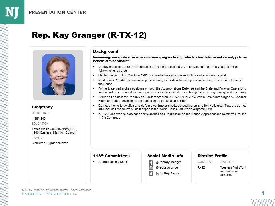 Rep. Kay Granger (R-TX-12)