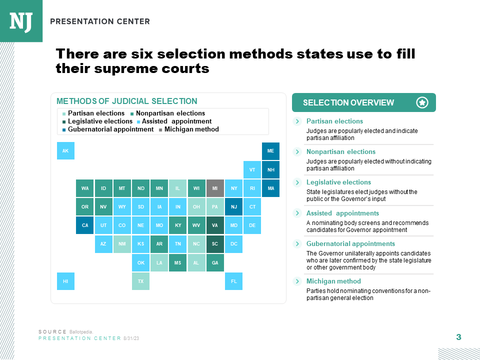 State supreme courts primer State supreme courts primer