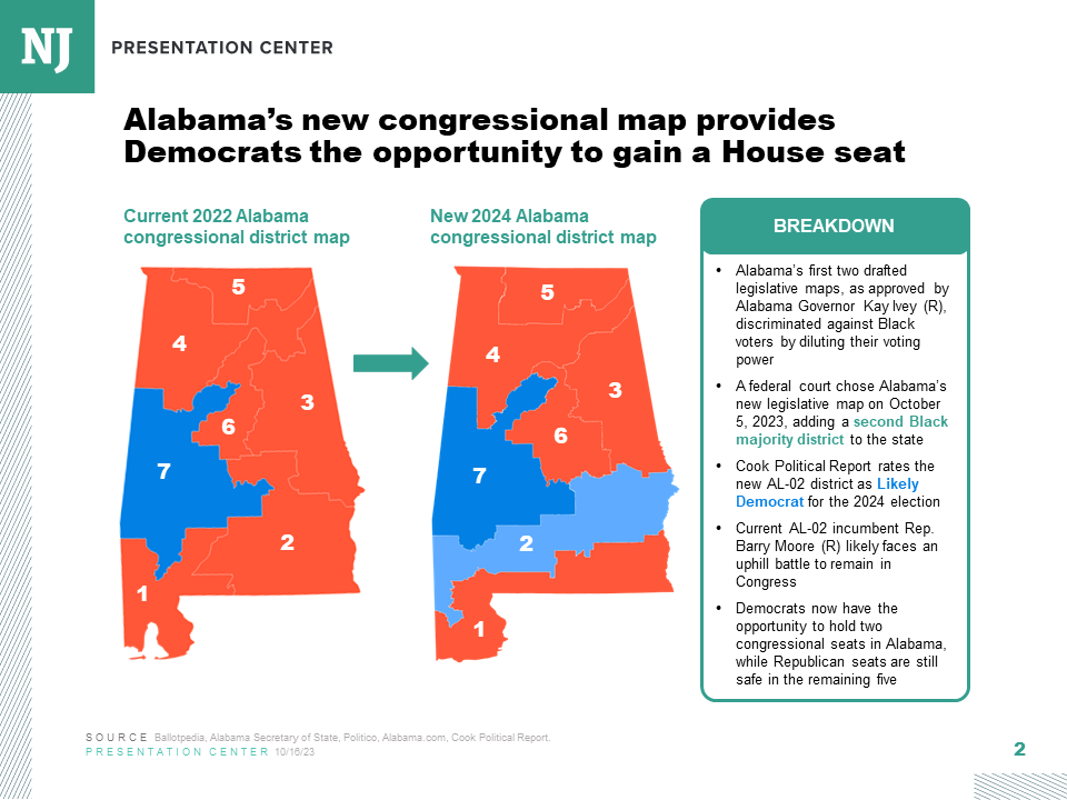 Alabama’s new congressional districts