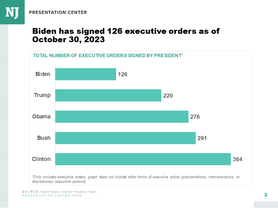 Biden executive order tracker