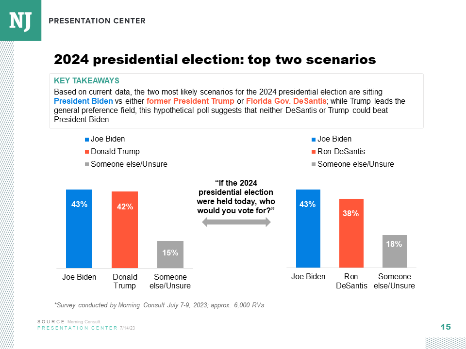 Candidates in the 2024 presidential election