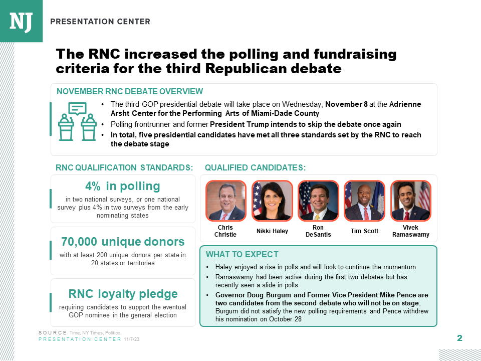 November GOP presidential debate look-ahead