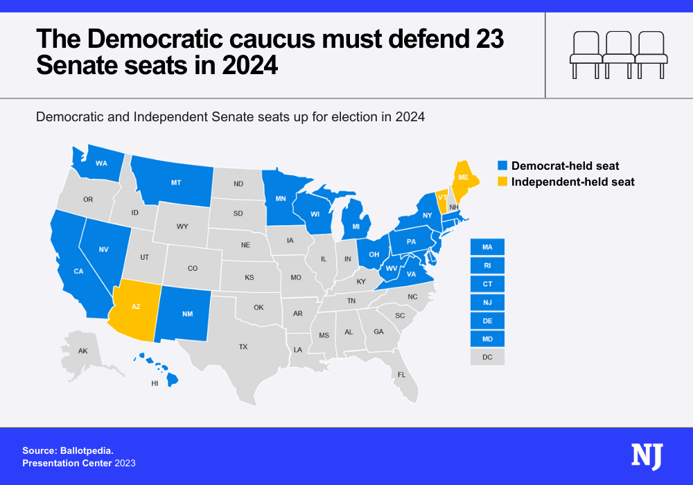Democratic and Independent Senate seats up for election in 2024