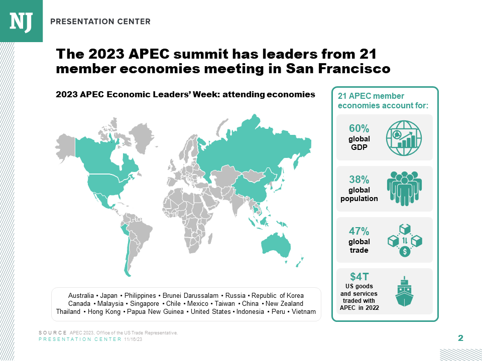An executive’s guide to the APEC summit