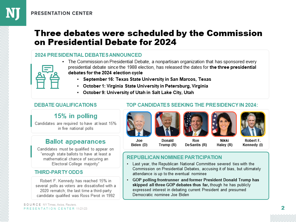 2024 presidential debates