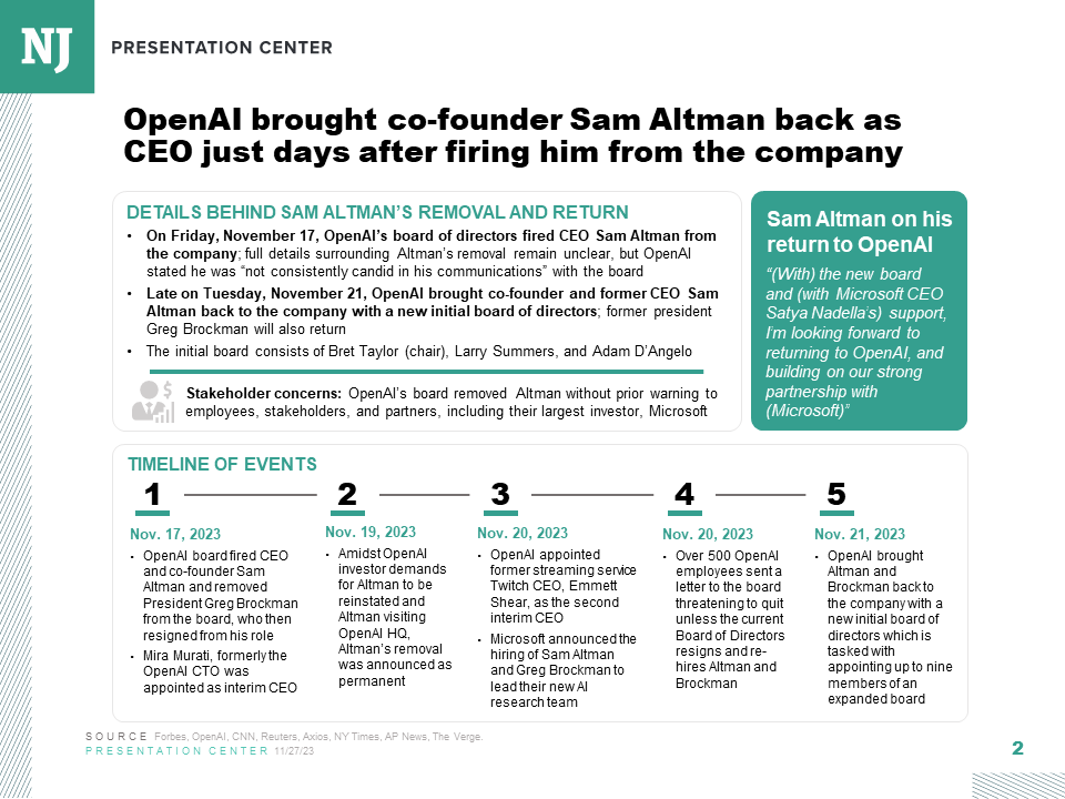 Sam Altman returns as CEO of OpenAI