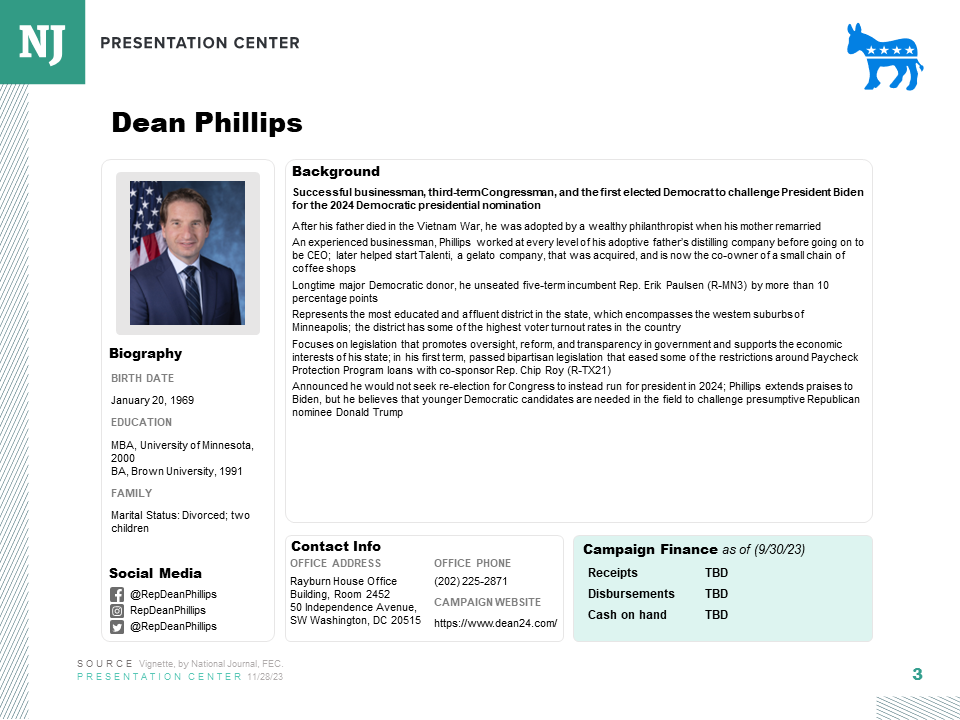 2024 Democratic presidential candidates