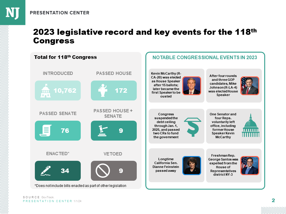 2023 congressional recap