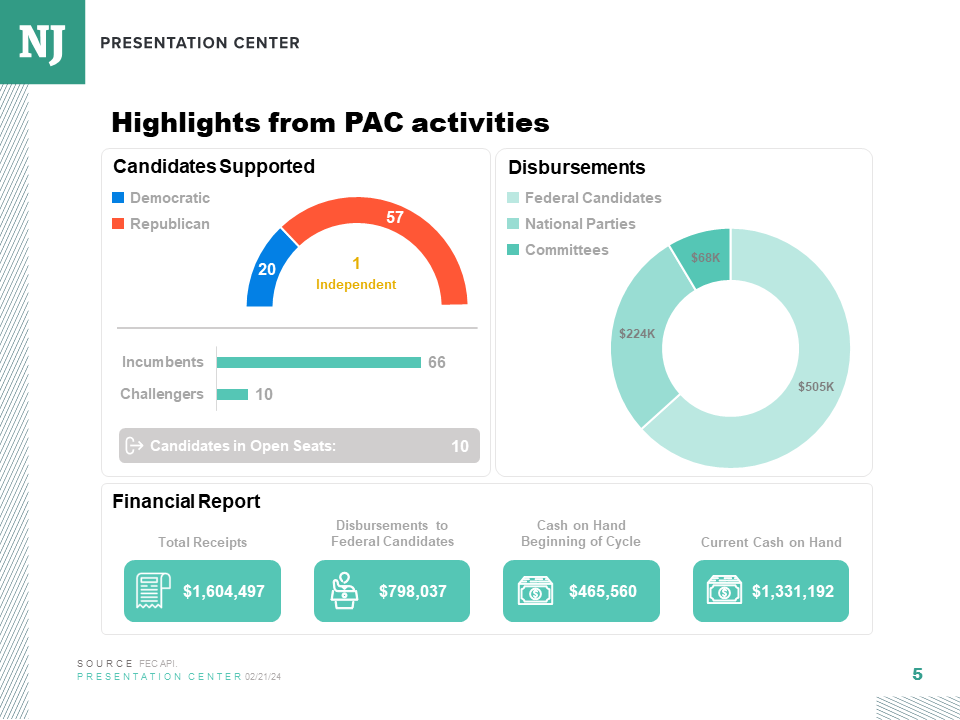 PAC Insights Report