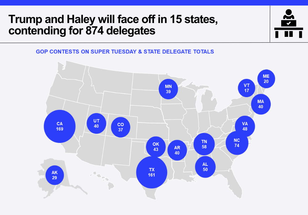 GOP contests on Super Tuesday & state delegate totals