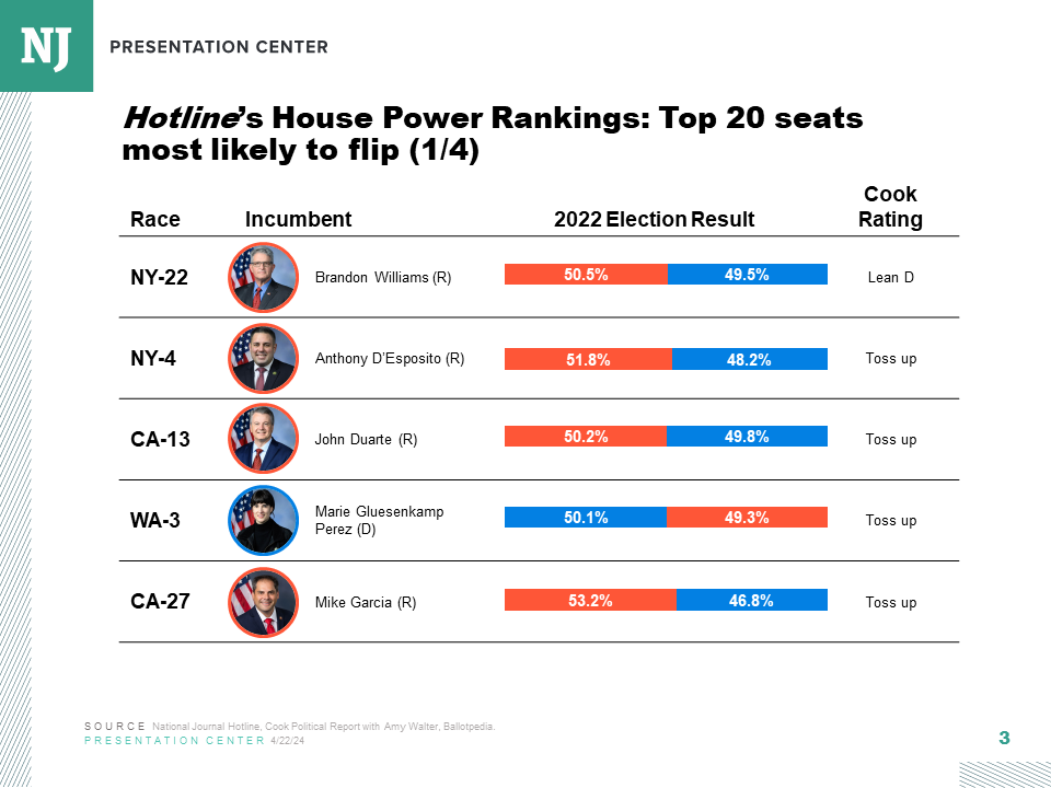 2024 Hotline House Power Rankings