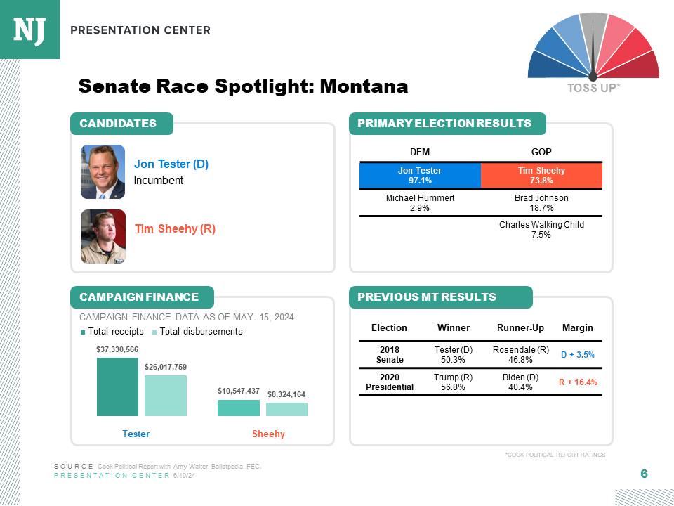 Senate races to watch