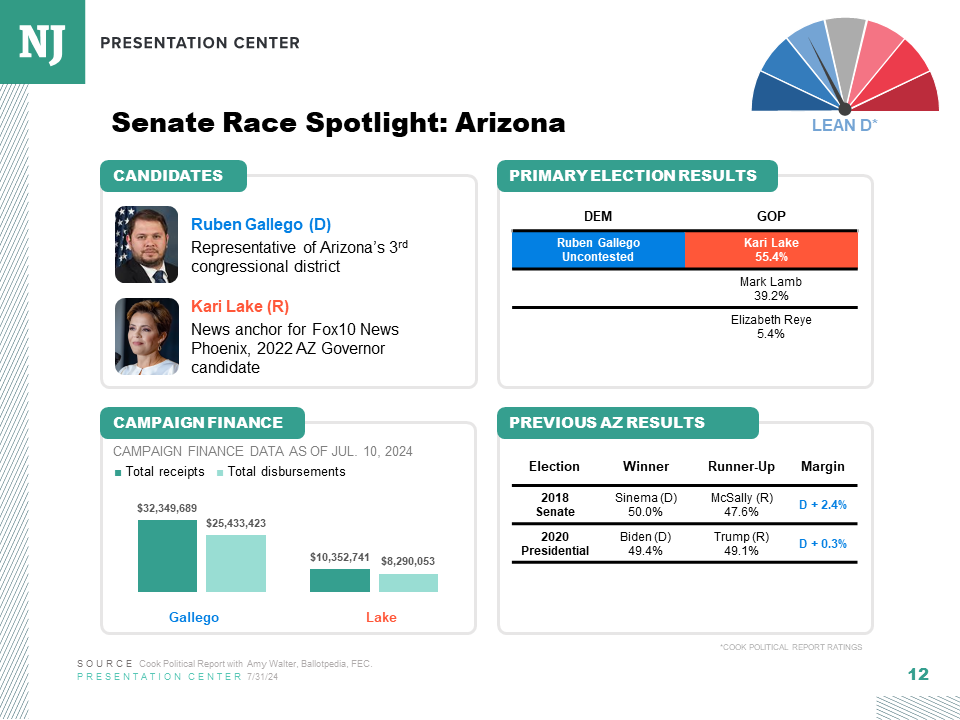 Senate races to watch