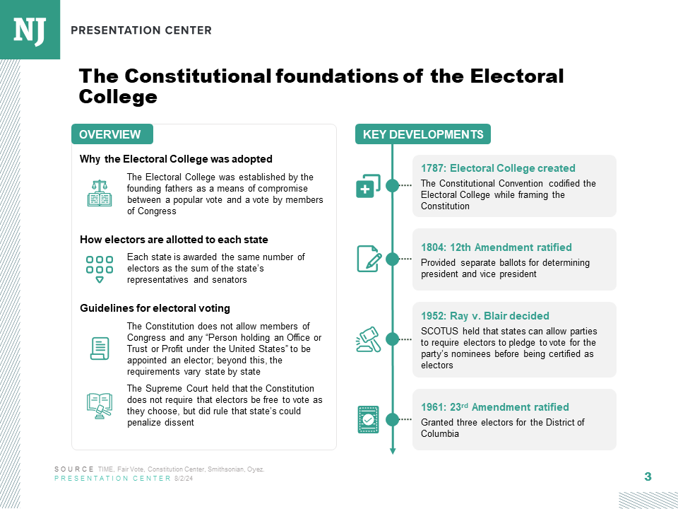 Electoral College 101