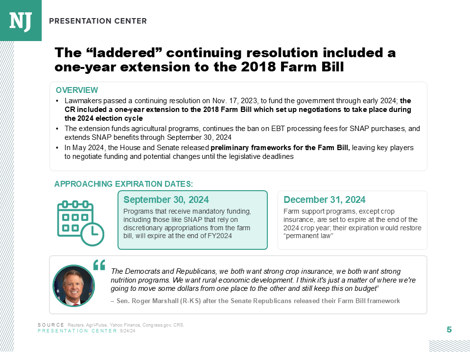2024 Farm Bill tracker