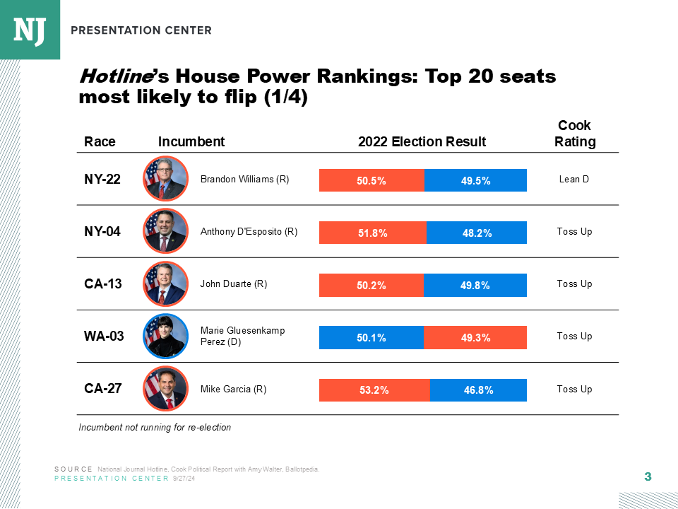 2024 Hotline House Power Rankings