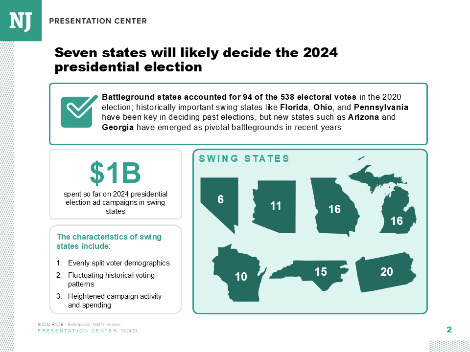 Historic presidential election results