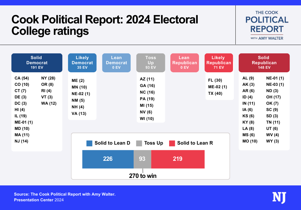 Cook Political Report: 2024 Electoral College ratings