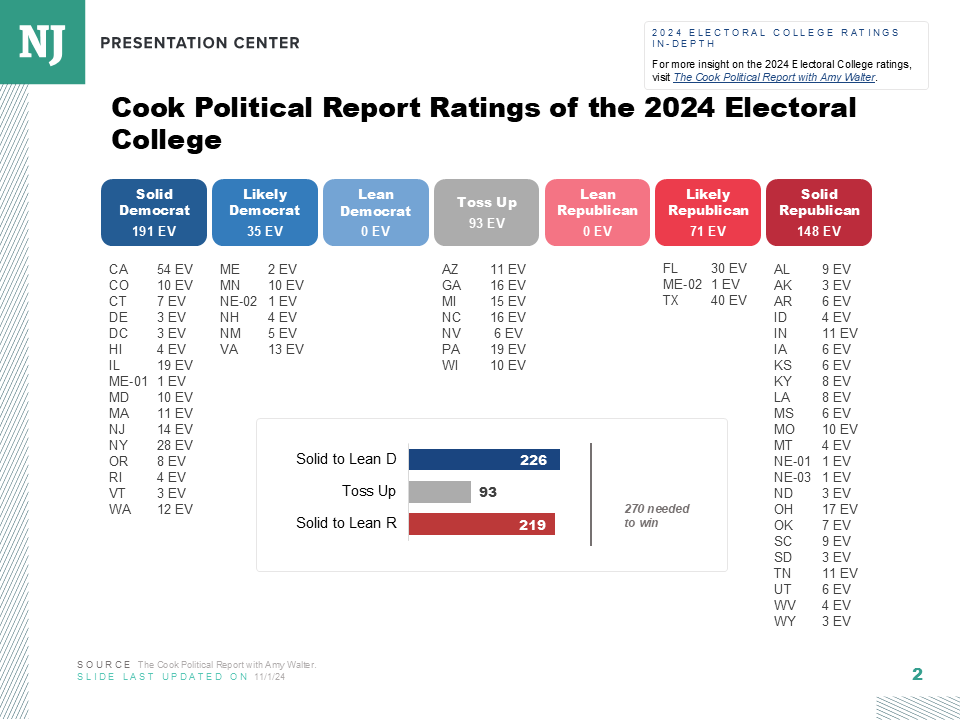 Cook Political Report: 2024 Electoral College ratings