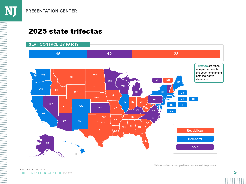 2024 Election: State Election Results