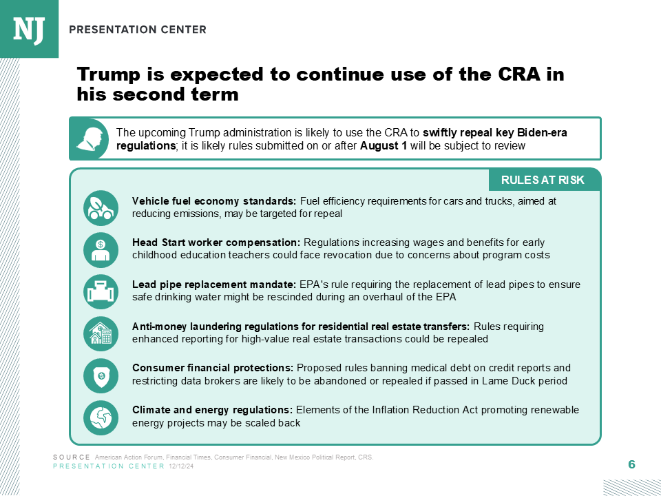 Understanding the Congressional Review Act