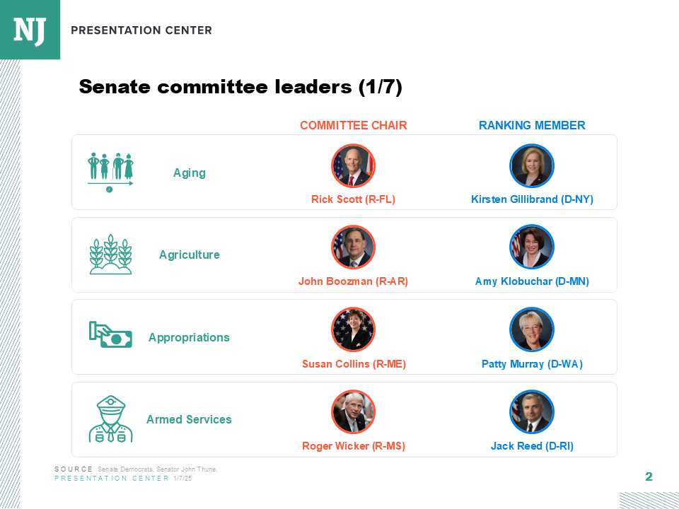 Senate committee leadership in the 119th Congress