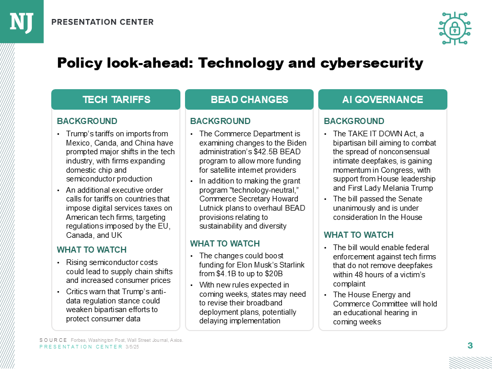 Legislative Forecast: Technology and Cybersecurity, March 2025