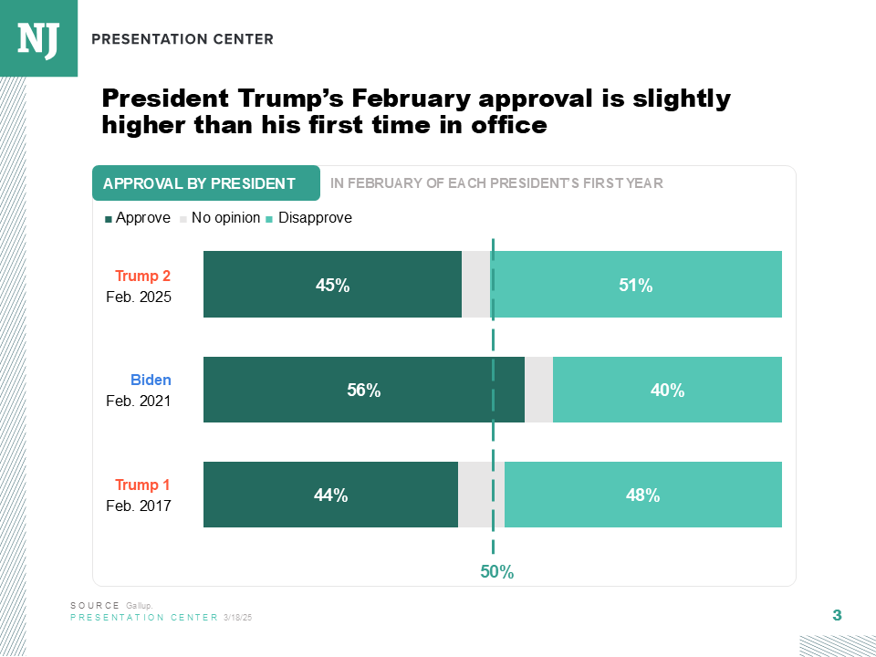 Charlie Cook: Trump's job approval