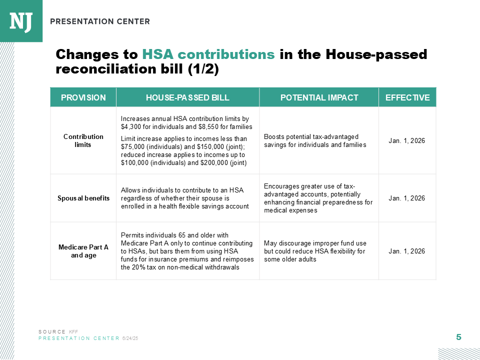 Reconciliation impacts on HSA policy
