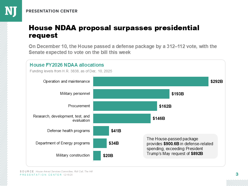 FY2026 NDAA overview