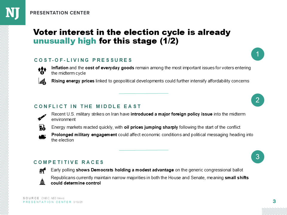 Five forces shaping the 2026 midterm landscape