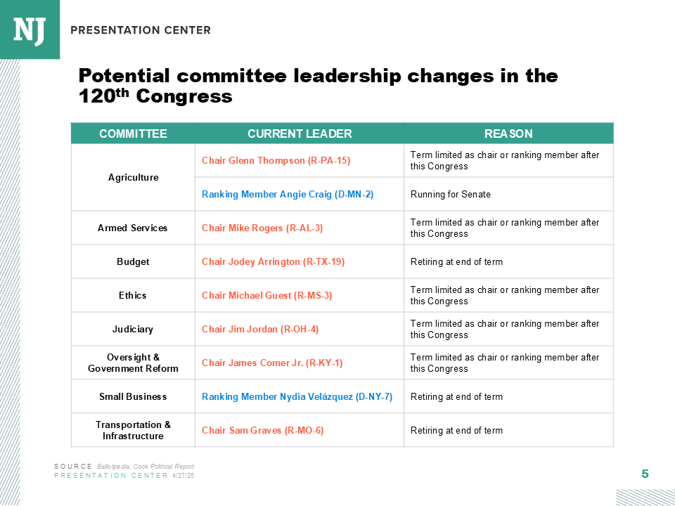 House committee leadership in the 119th Congress